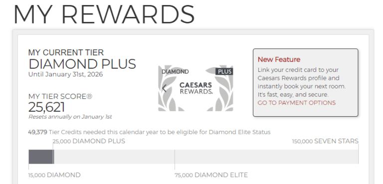 Caesar's Rewards: The Value of Tier Credits - DRatings